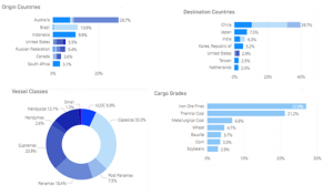 Dry bulk annual overview and outlook for drybulk freight fundamentals ...