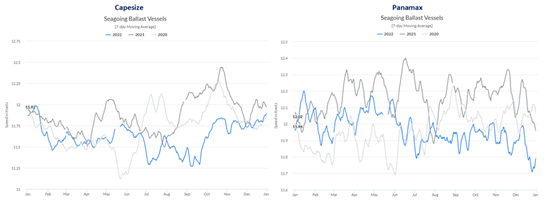 Dry bulk annual overview and outlook for drybulk freight fundamentals ...