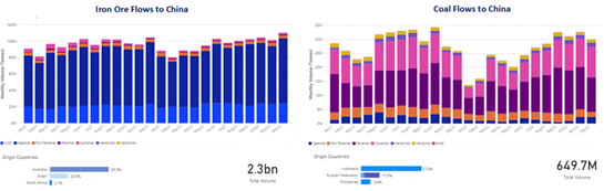 Dry bulk annual overview and outlook for drybulk freight fundamentals ...