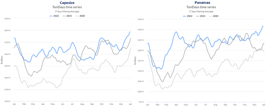 Dry bulk annual overview and outlook for drybulk freight fundamentals ...