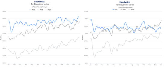 Dry bulk annual overview and outlook for drybulk freight fundamentals ...