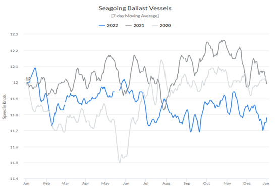 Dry bulk annual overview and outlook for drybulk freight fundamentals ...