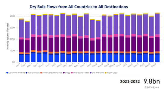 Dry bulk annual overview and outlook for drybulk freight fundamentals ...