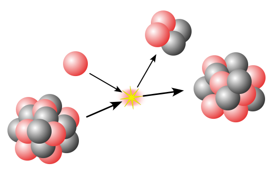 Nuclear Fission Wikipedia